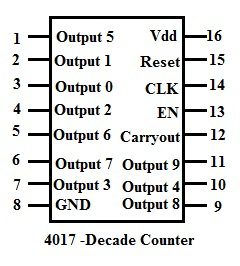 CD 4017 IC-Decade Counter - Electronics Pro